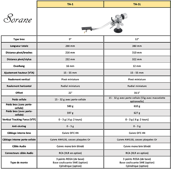 Sorane TA-1 | Classic-Hifi