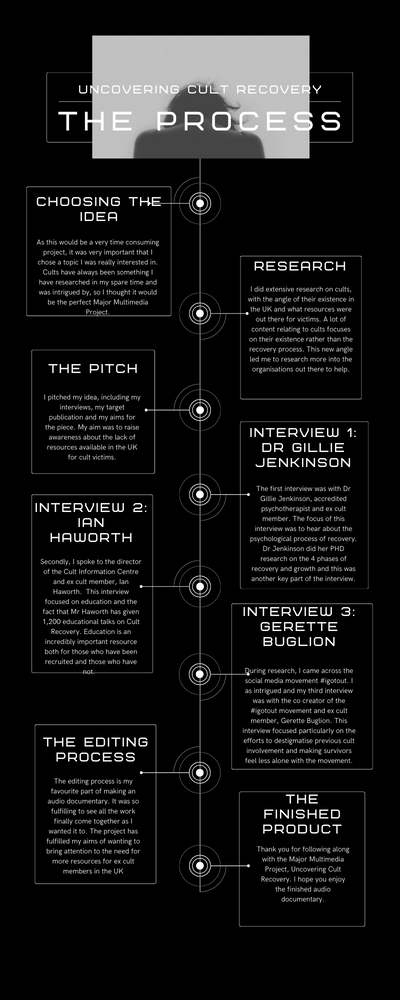 Uncovering Cult Recovery: The Process