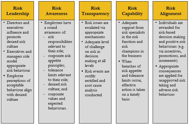 Assessing risk culture for better organisational outcomes
