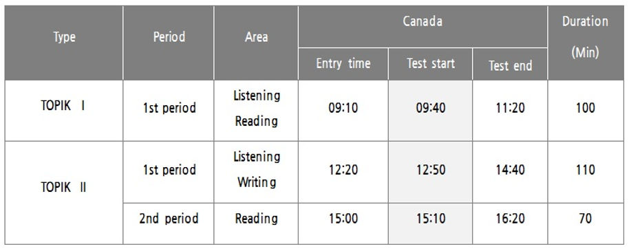 The 55th Test of Proficiency in Korean (TOPIK)