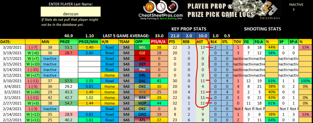 Prize Picks Cheat Sheet - www.inf-inet.com
