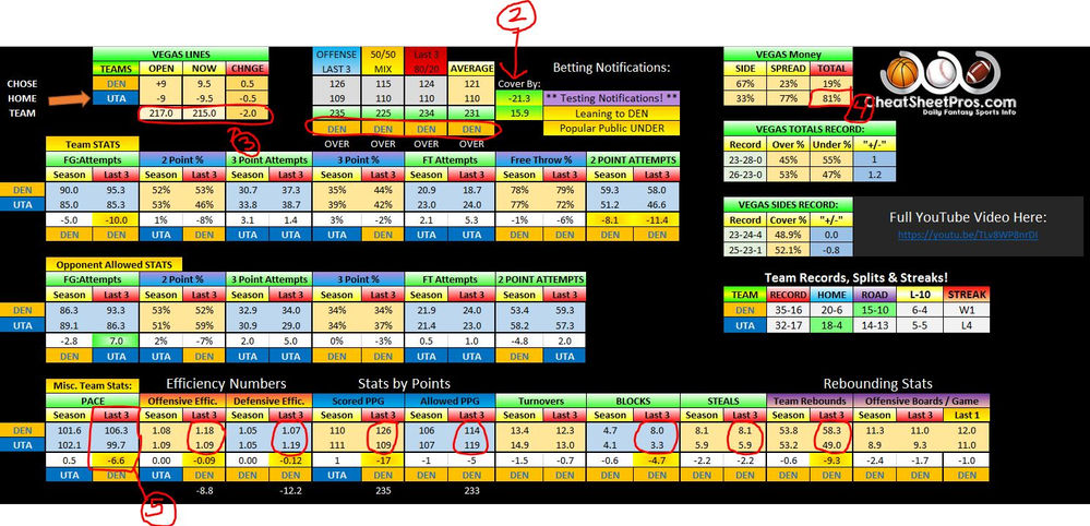 NBA Sports Betting TIPS!