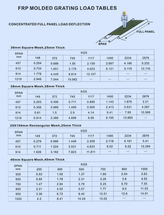 FRP GRATING | Daikure Thailand