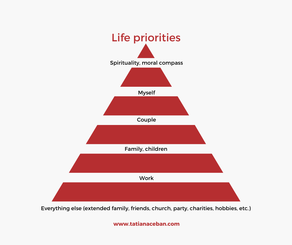 How to properly set priorities in life
