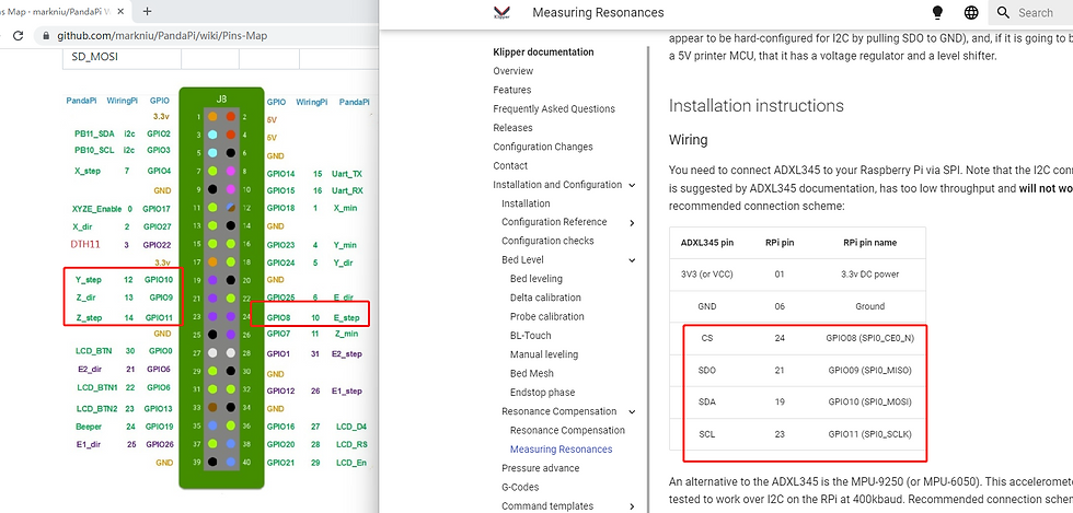 Accelerometer | Pandapi Print 3D