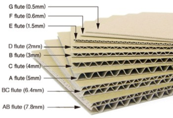 HOW TO CHOOSE THE IDEAL SHIPPING BOX FLUTING SIZE?