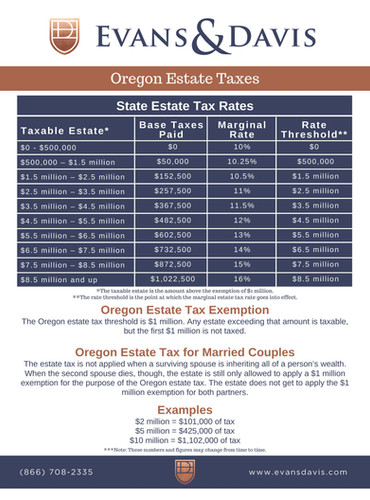 Oregon Estate Tax | Evans & Davis
