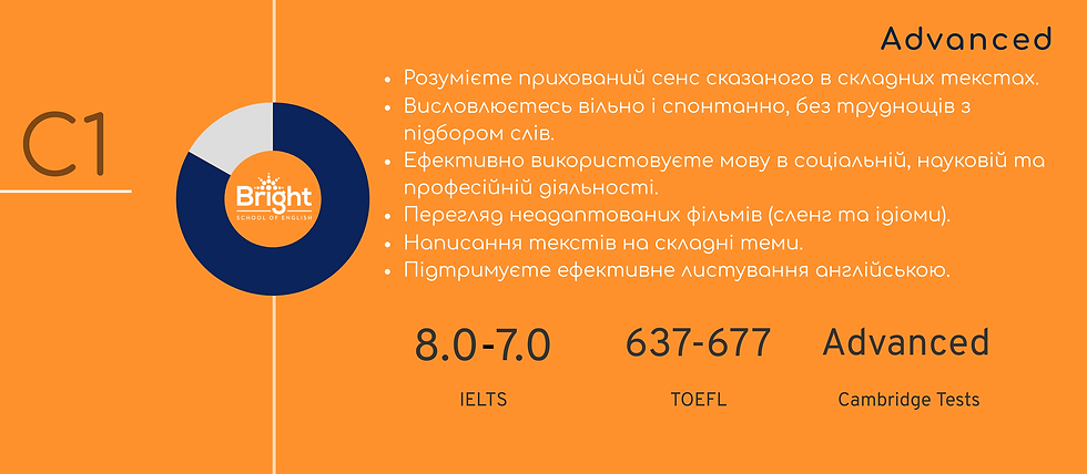 Рівні англійської мови