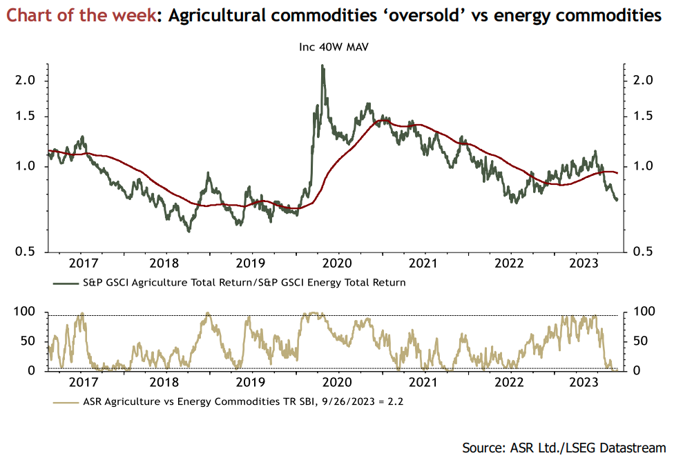 Multi-Asset Essentials: Commodities