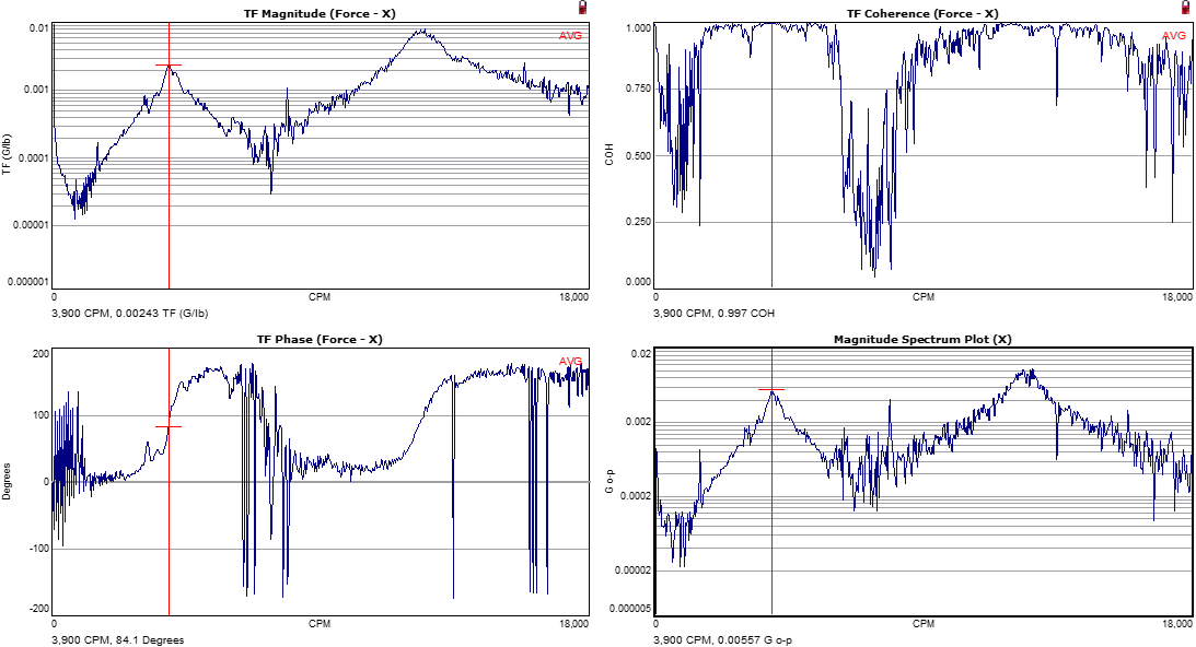 Piping and Struture Vibration Analysis | home