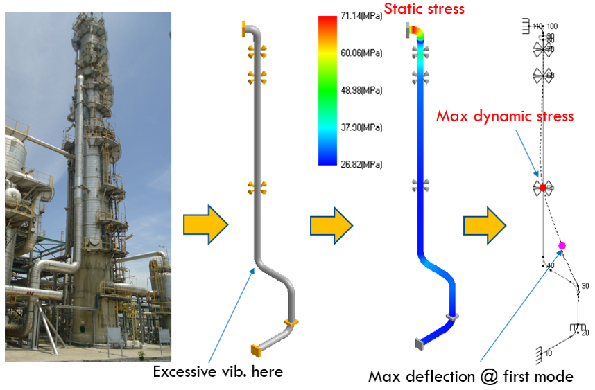 Piping And Struture Vibration Analysis Home