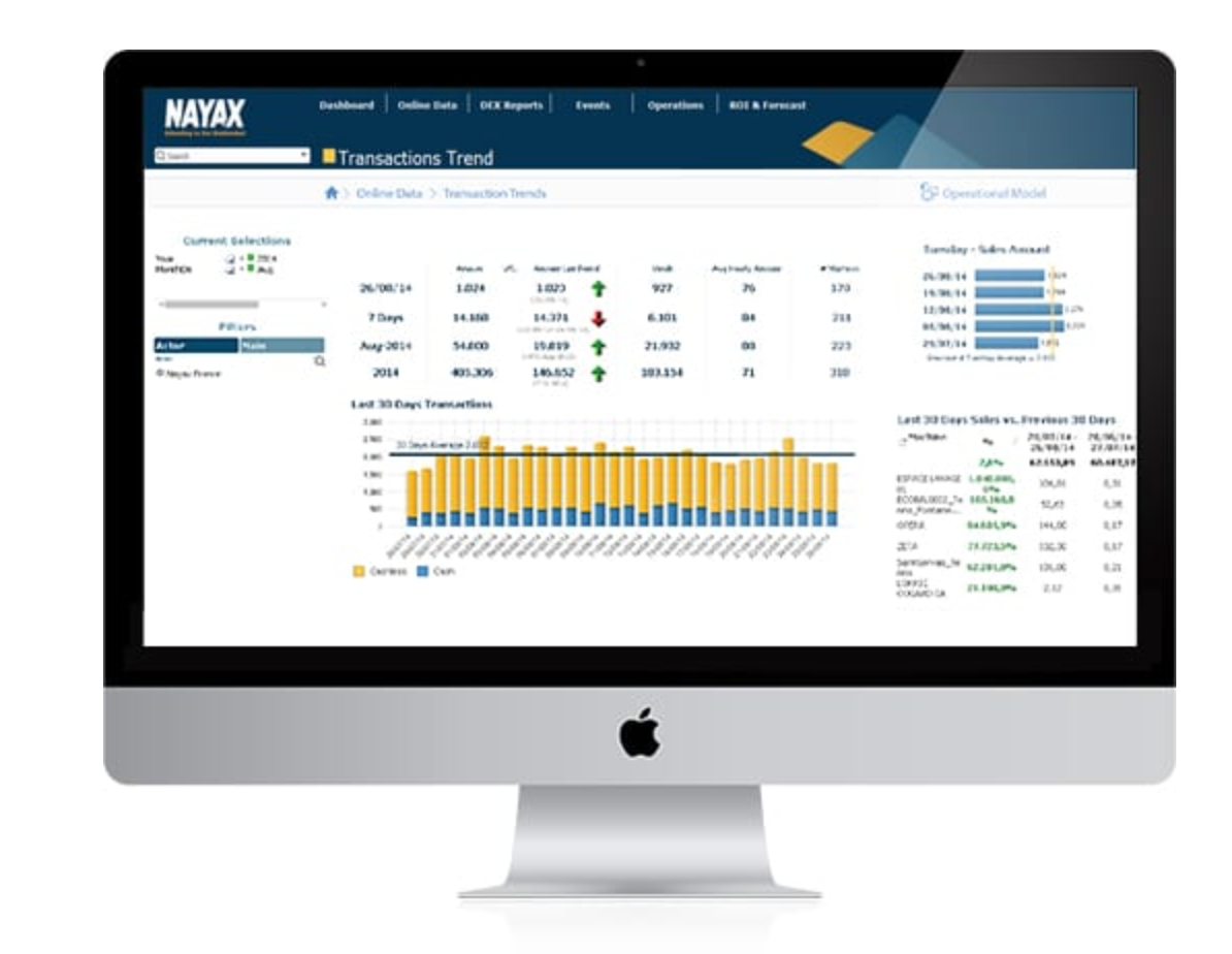 Vollständige Verwaltung | payconnect.ch
