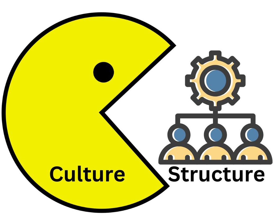Can Culture Eat Structure?