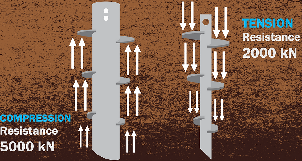 HELICAL PILES | EBS Geostructural
