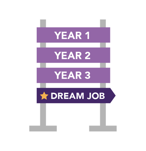 Graduate Pathway | Taloom