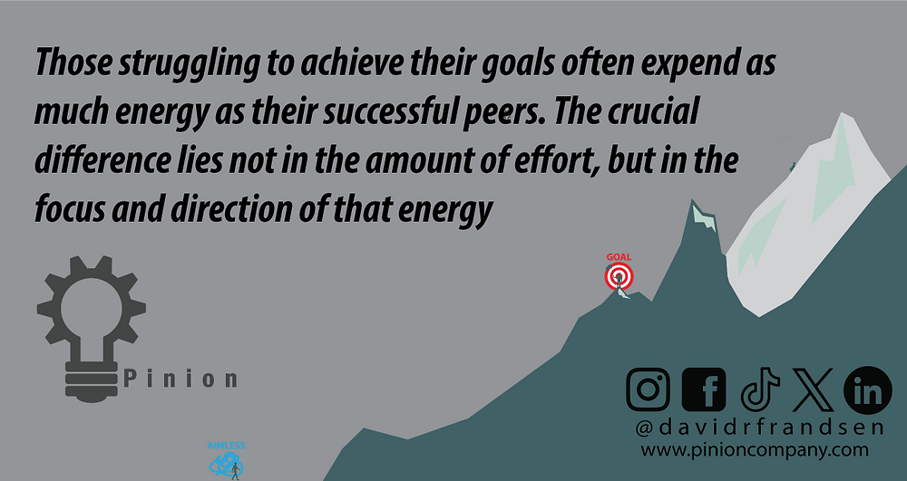 The Hidden Energy Cost of Aimlessness: Why Should You Define Your ...