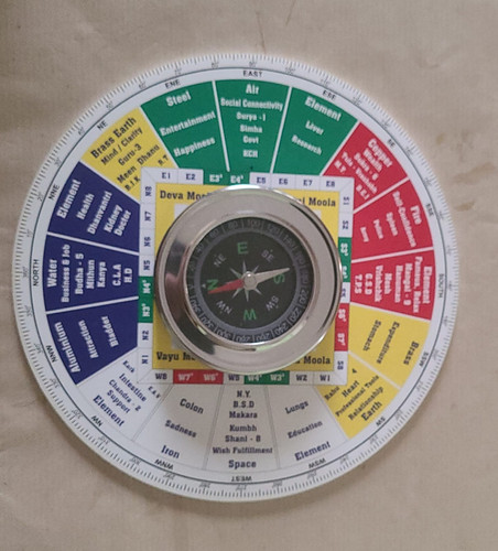 Complete Vastu compass | Gitu's Divine Touch