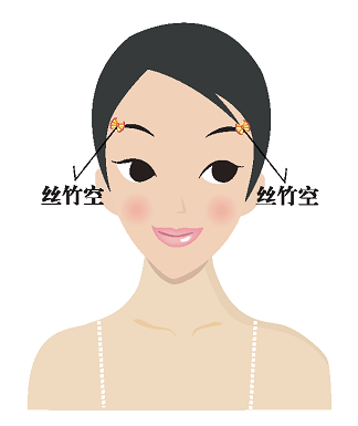 Acupressure Points for Facial