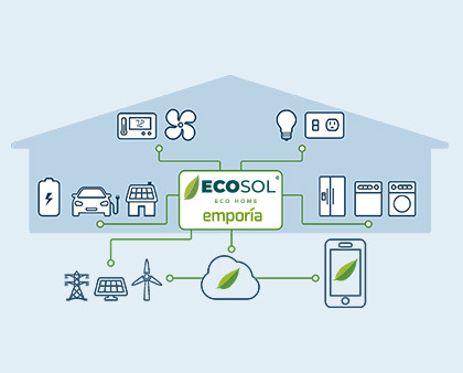Ahorro Energético | EcoSol | Costa Rica