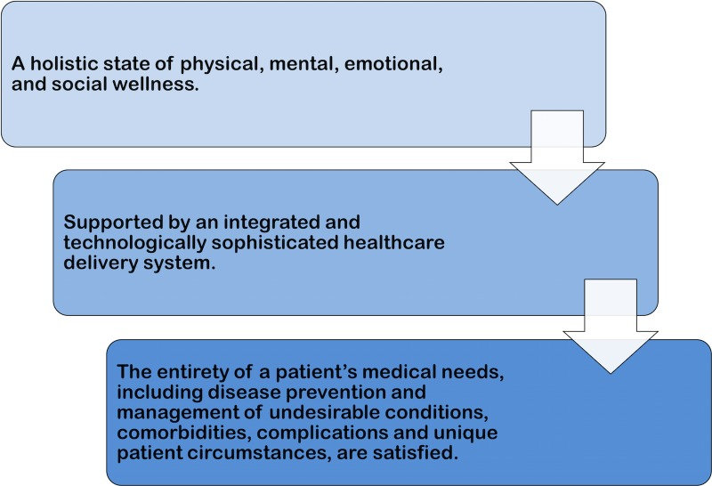 What Should health Mean what-should-health-mean