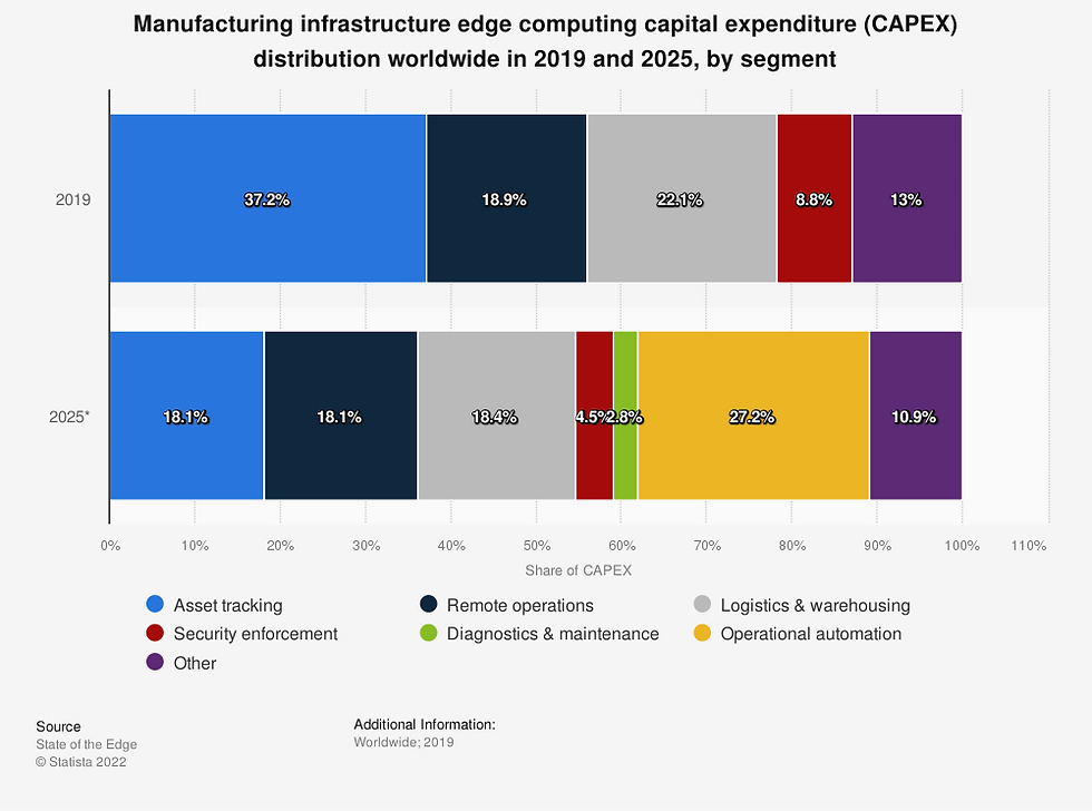 Why Capex Investments Need a Strategy