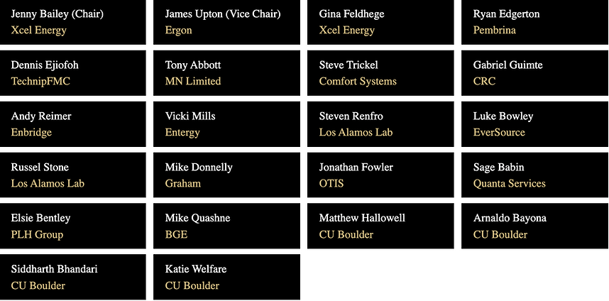 Unique Precursors of SIF