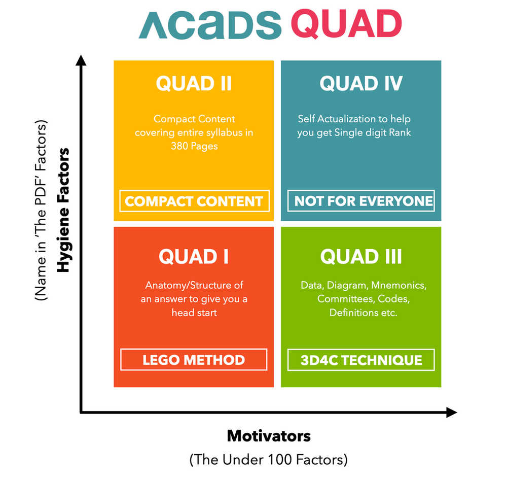 Acads Mains Accelerator Combo [MAC]: Introducing Quad