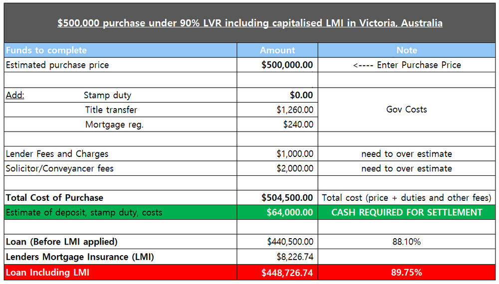 How much does it cost to buy a house?