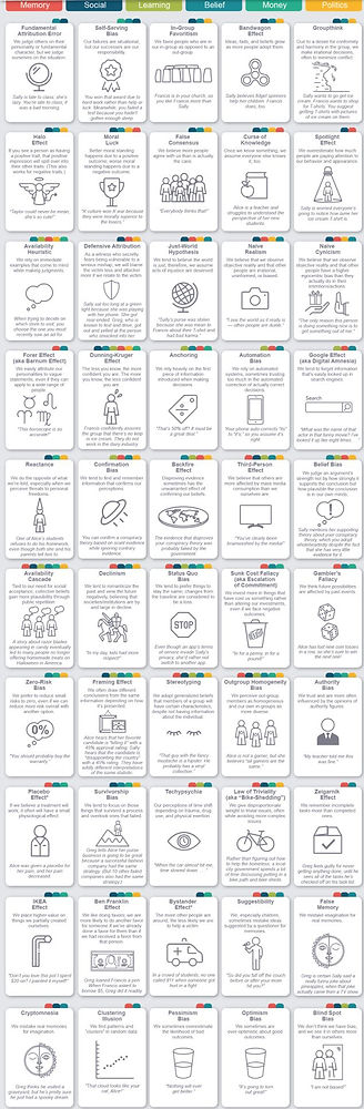 Could our vision be distorted? What is the true cost of not seeing clearly?
