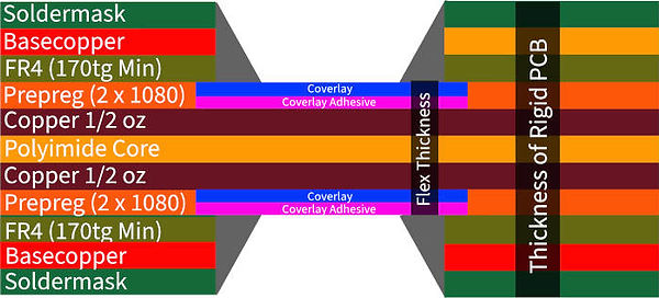 Flex and Flex Rigid PCBs | Hi Spec Corporation