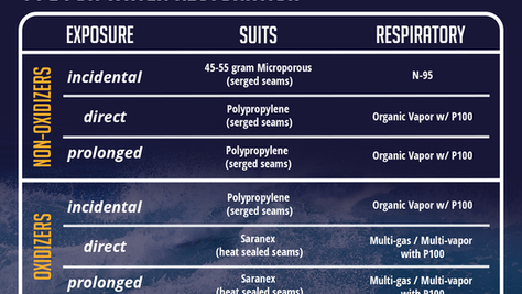 Mold Removal Odor Removal Mold Encapsulant, Odor Sealant Chemicals ...