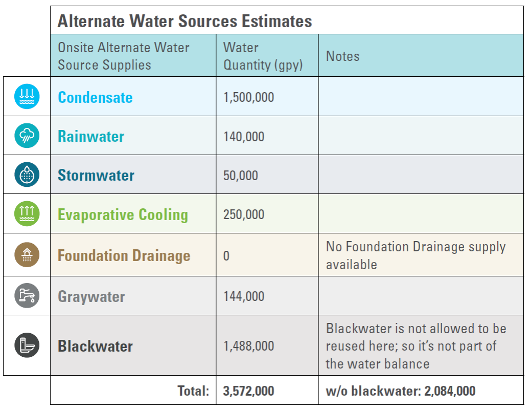 Environmentally Conscious + Money Savvy Solutions: Non-Potable Water ...