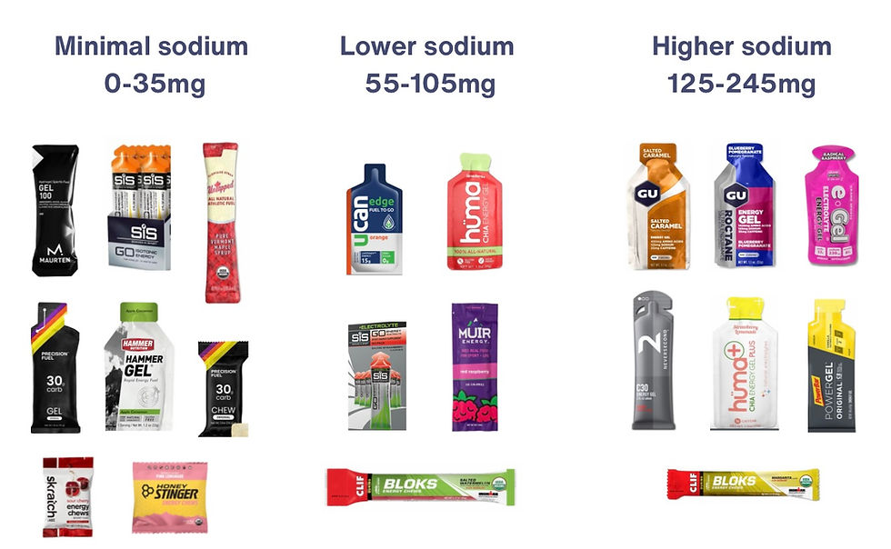 Hydration for Endurance Athletes