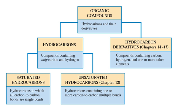 Lecture 4,5,6 | Syracuse University