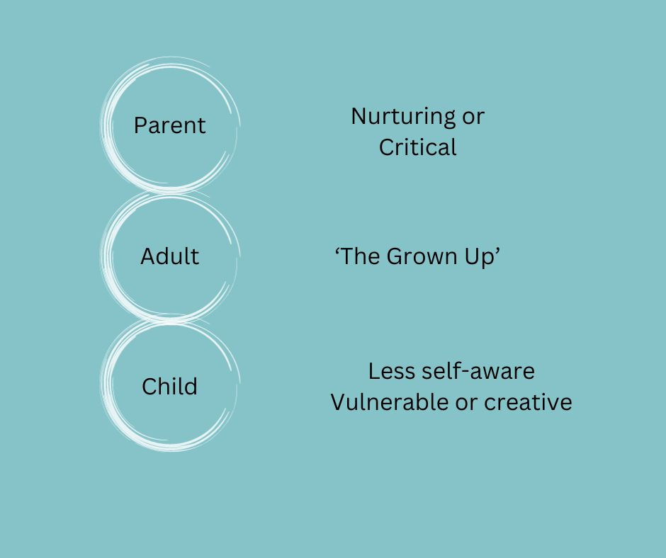 How Transactional Analysis Can Help With Effectiveness at work