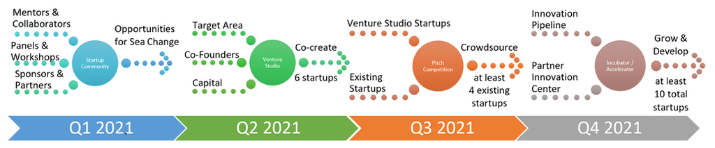 News | Seaworthy Collective