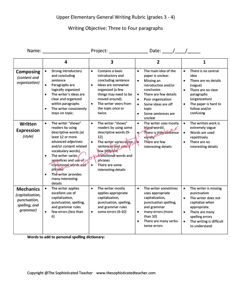 New Writing Rubrics and Checklists