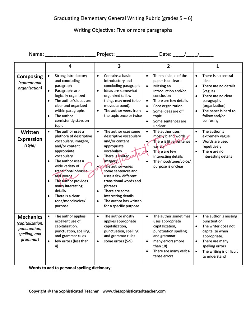 New Writing Rubrics and Checklists