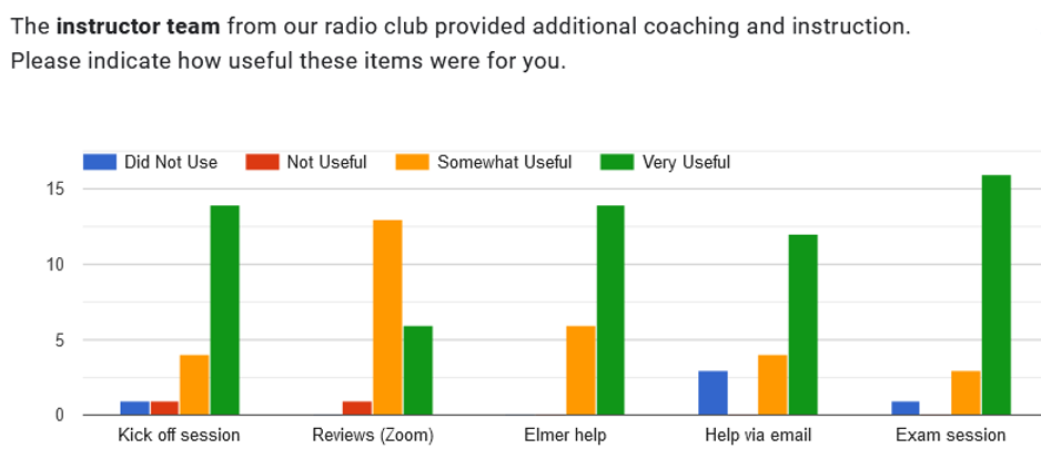 Using Elmer For High Impact