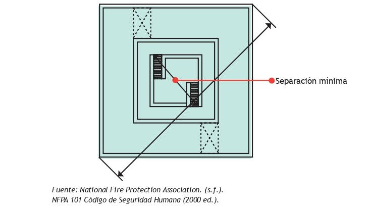 NRD2 de CONRED: ¿Cuáles son los requisitos mínimos para las salidas de ...