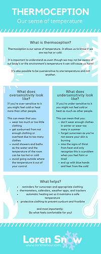 Posters & Infographics | Loren Snow