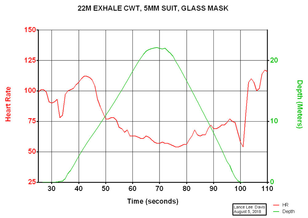 Mammalian Dive Response in Action (Part 1): Selection of 10 Heart Rate ...