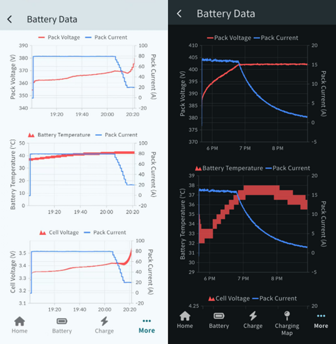 Charging Comparison: Model 3 SR – LFP vs. NCM