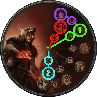 MARAUDER, Righteous Fire Chieftain