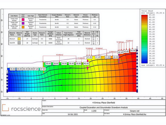 GEOPRO - Geotechnical Consultant at Auckland