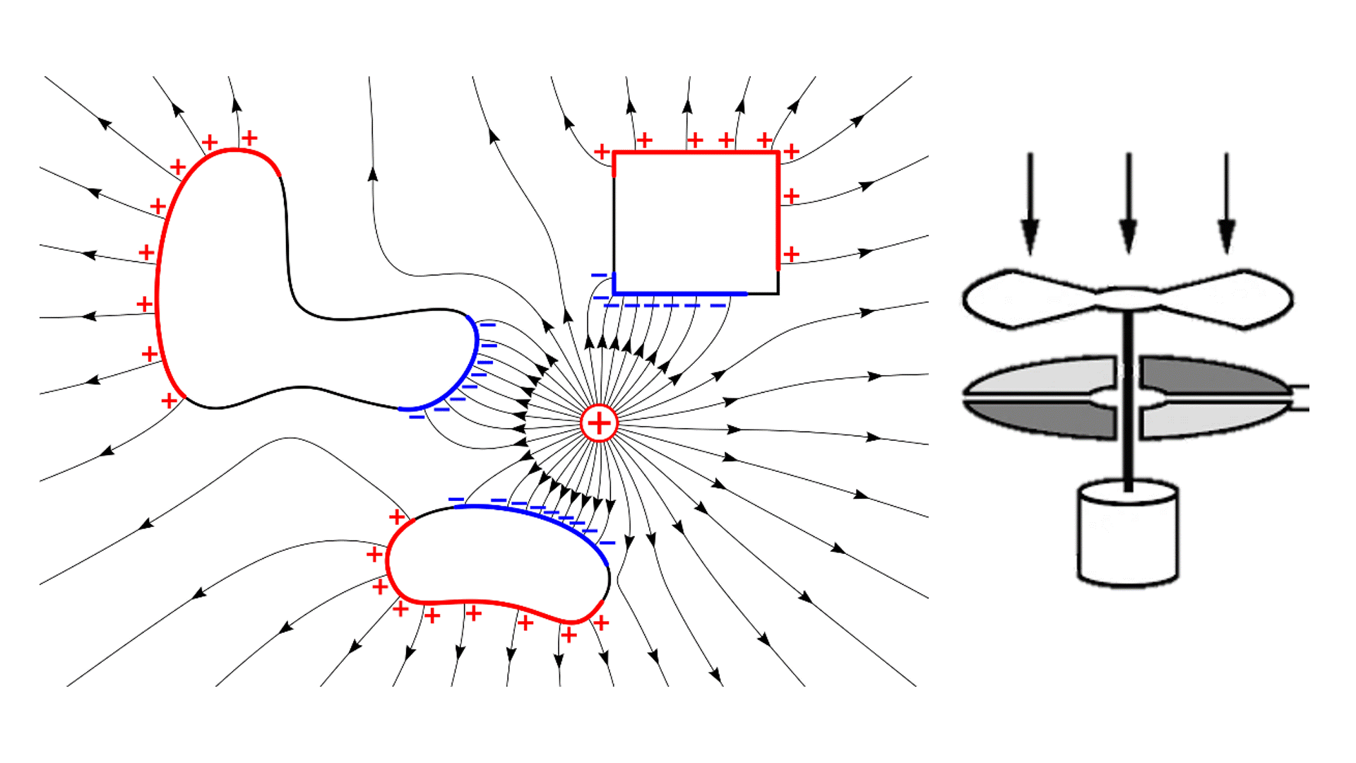Part 3: Inside the Technology – Using Field Mills to Measure Charge