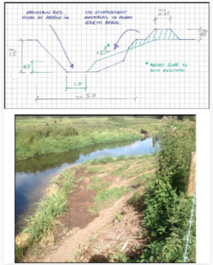 PROJECT TOPSOIL – LAYER BROOK AND ABBERTON RESERVOIR