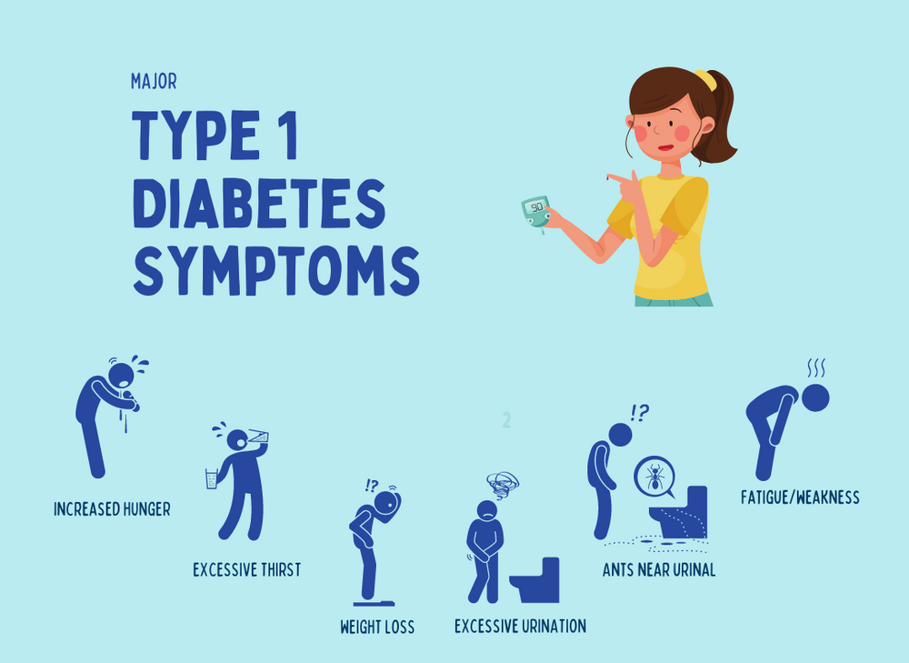 Welcome to Type 1 Diabetes!