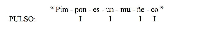 Las partes del ritmo: pulso, acento y esquema rítmico