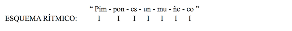 Las partes del ritmo: pulso, acento y esquema rítmico